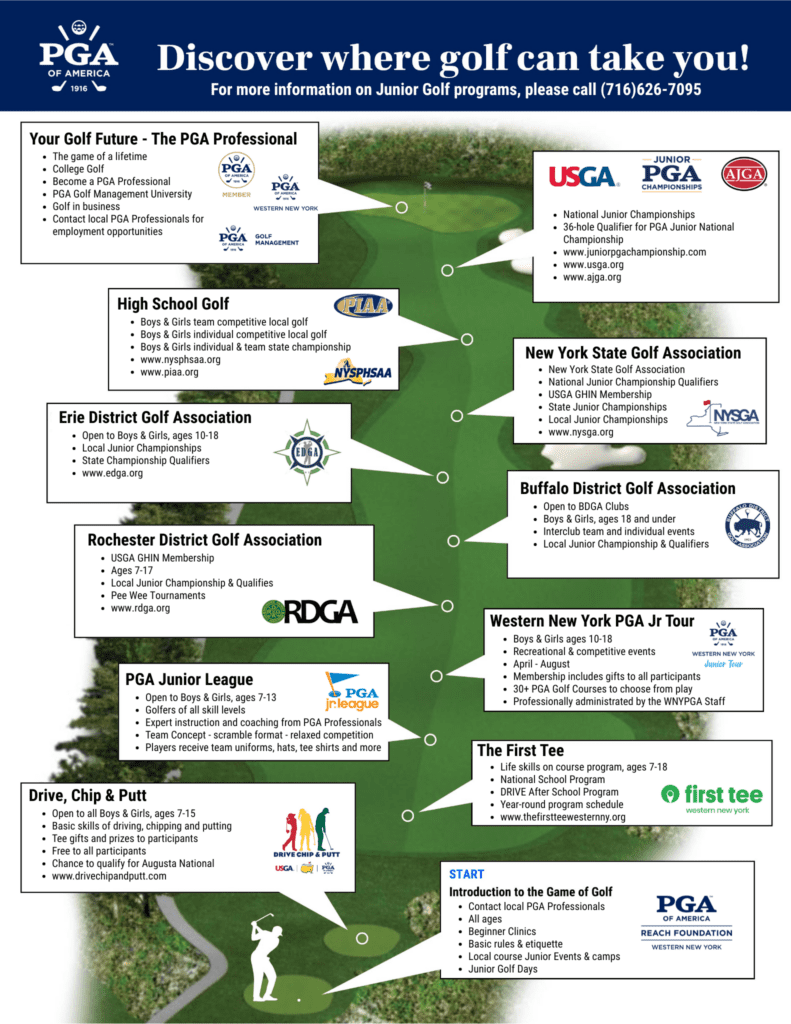 WNYPGA Junior Golf – Western New York