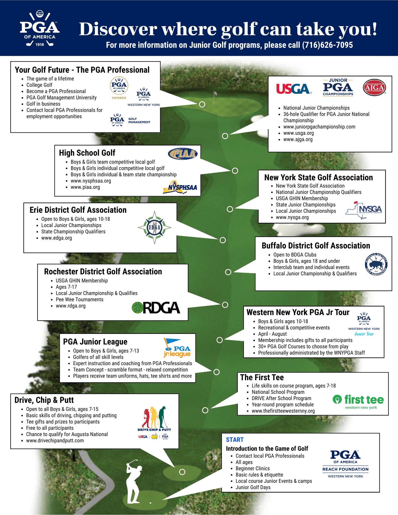 WNYPGA Junior Golf – Western New York